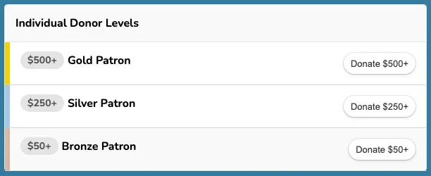 Donor Levels - Ludus Manual