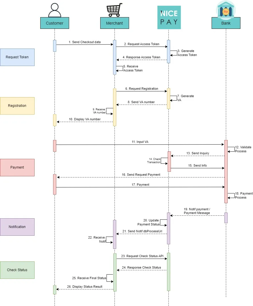 API Virtual Account SNAP NICEPAY - NICEPAY Docs