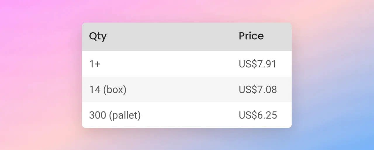 Quantity Pricing Settings Sparklayer Docs