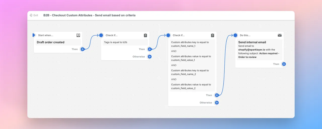 Cart & Checkout - SparkLayer Docs