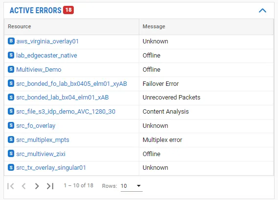 Active Errors - ZEN Master