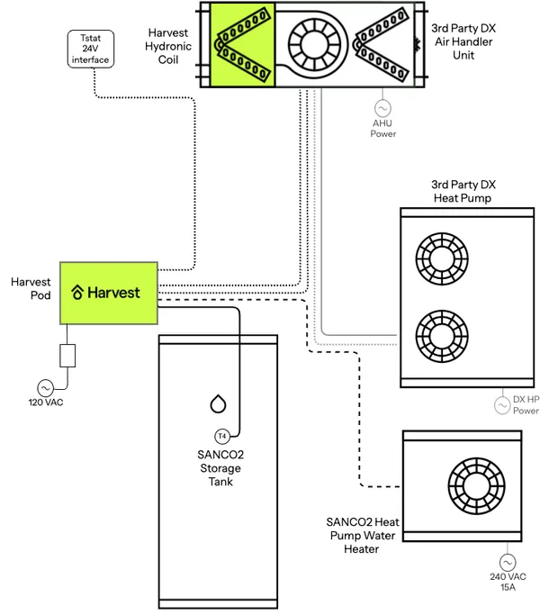 System Overview - Installation Manual