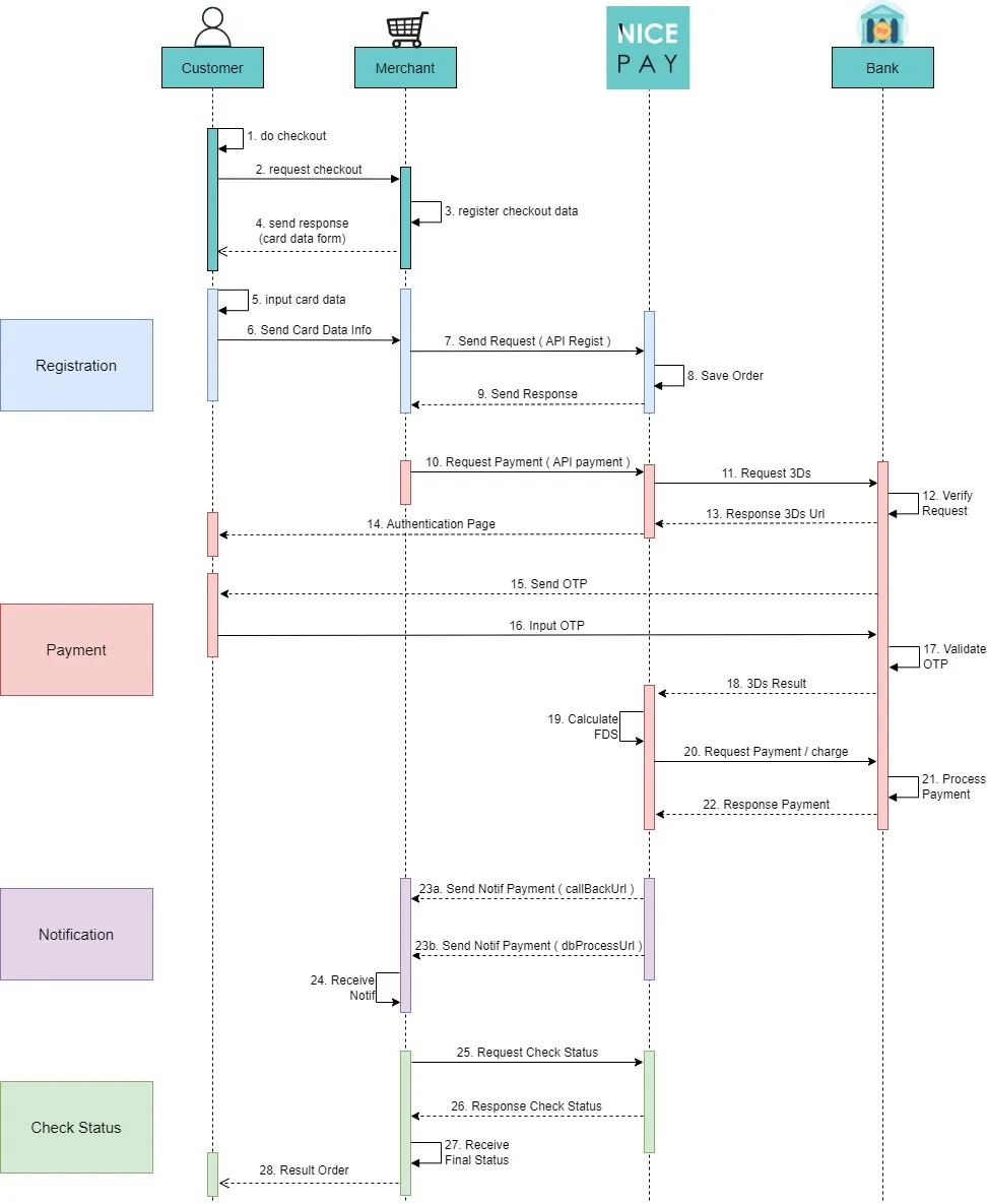 NICEPAY API Credit Card - V1 Enterprise - NICEPAY Docs