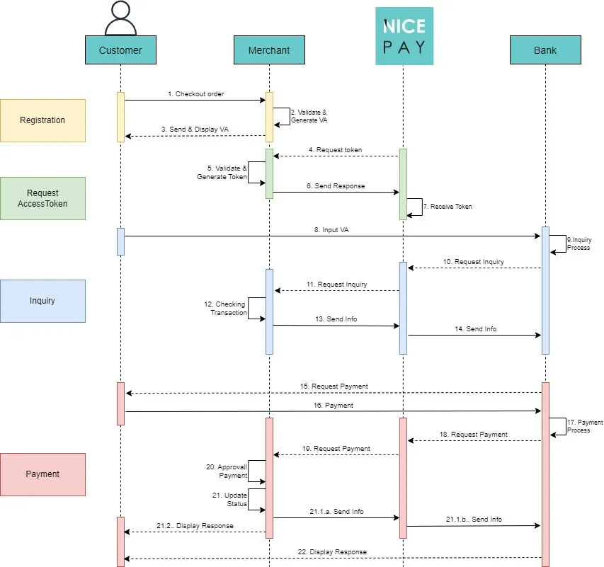 API NICEPAY Inquiry Virtual Account SNAP - NICEPAY Docs