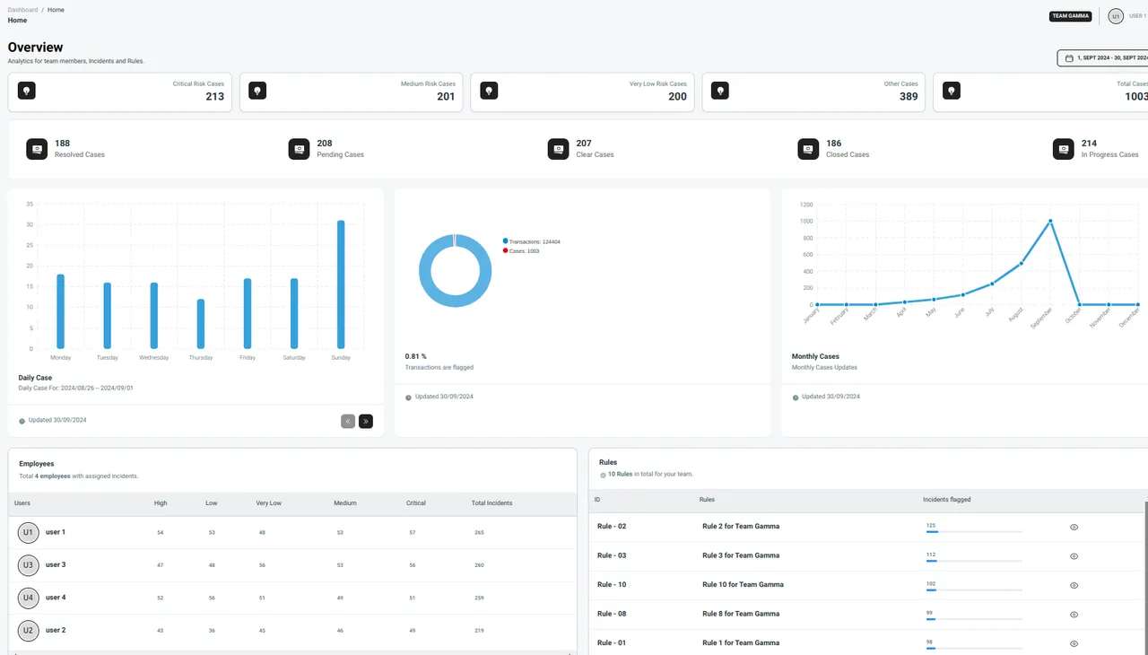 Dashboard - GRC Suite