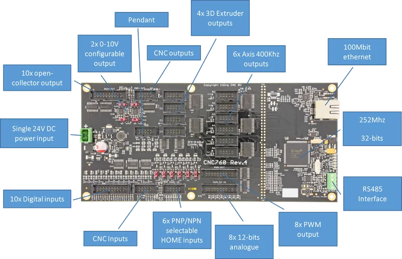 CNC760 Manual - CNC760
