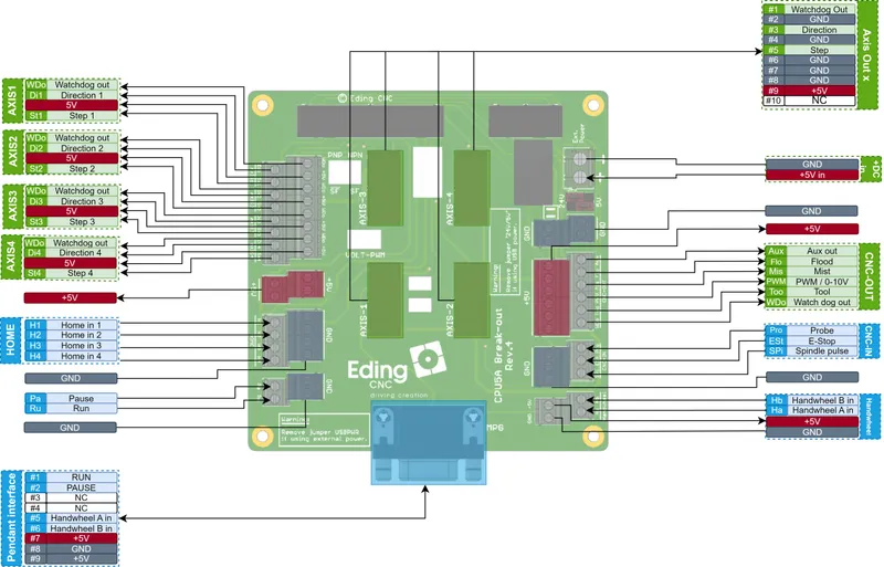 CPU5A Breakout Board - CPU5A4(E)