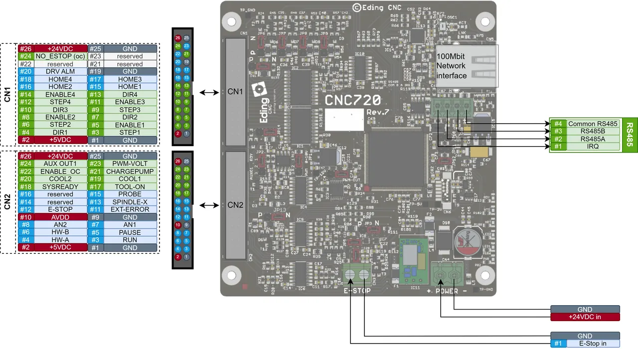 CNC720 Manual - CNC720