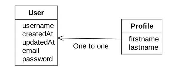 Integrasi Pengujian Parse Cloud Code untuk Developer - Back4app Backend