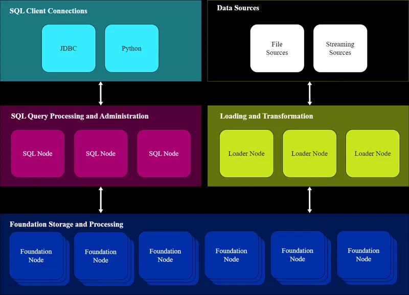 Key Concepts Ocient Documentation