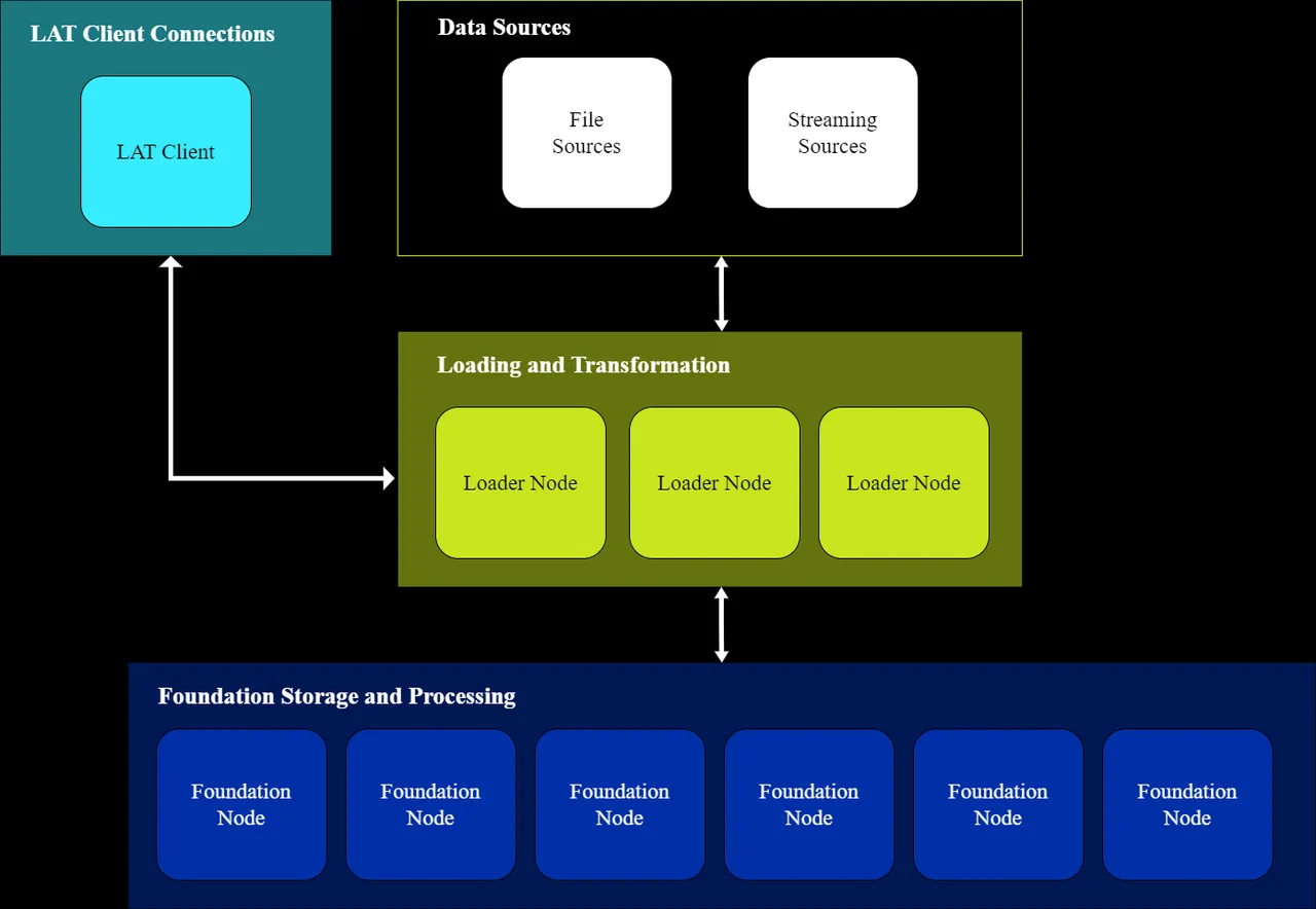 Load Data - Ocient Documentation